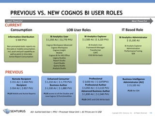 IBM Cognos Licensing Changes: What You Need to Know | PPT