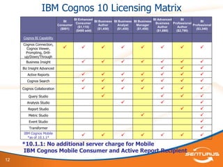 IBM Cognos Report Studio Version 10 Advanced Tips and Tricks | PPTX
