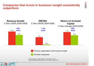 IBM Confidently Provide Guidance with IBM Cognos TM1 and What-if ...