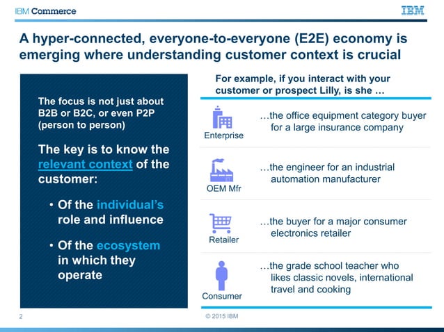 IBM Commerce POV - Customer Engagement | PPTX | Business Operations ...