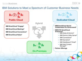 Ibm connect2013 id105-ibmconnections-mail | PPT