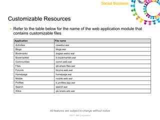 IBM Connections - Customizing and Extending | PPT