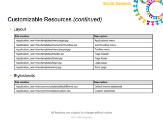 IBM Connections - Customizing and Extending | PPT