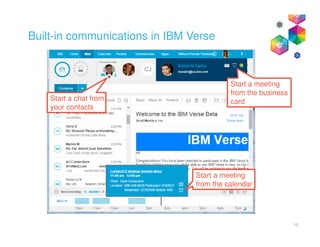 IBM Connections Meetings Cloud Overview | PPT