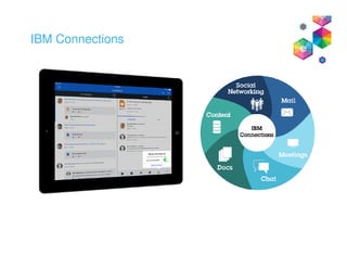 IBM Connections Meetings Cloud Overview | PPT