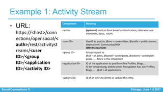 IBM Connections REST API Hip-Hop | PPTX