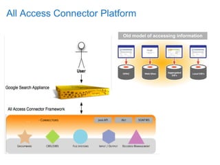 Ibm Content Manager Connector Overview0001 1 | PDF