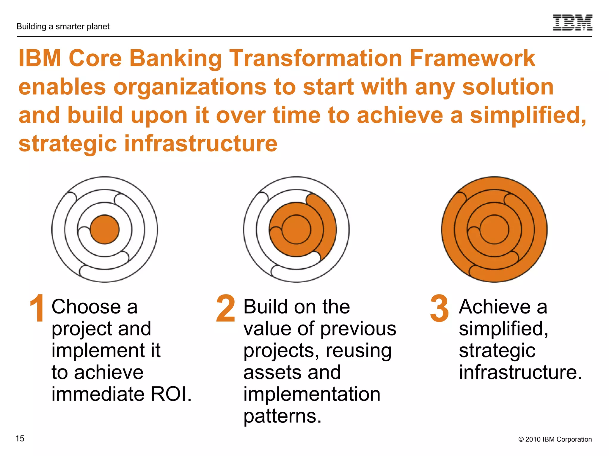 Core Banking Transformation: Solutions to Standardize Processes and Cut ...