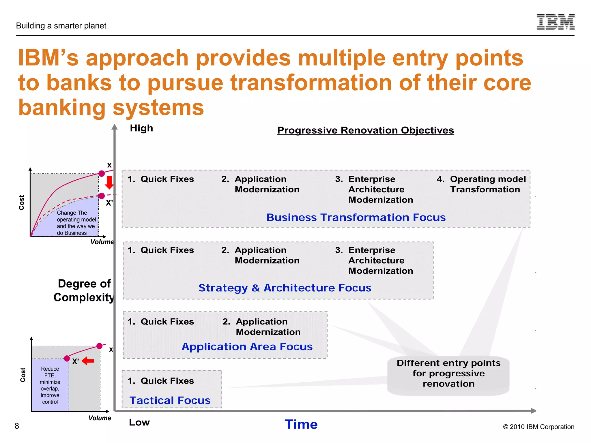 Core Banking Transformation: Solutions to Standardize Processes and Cut ...