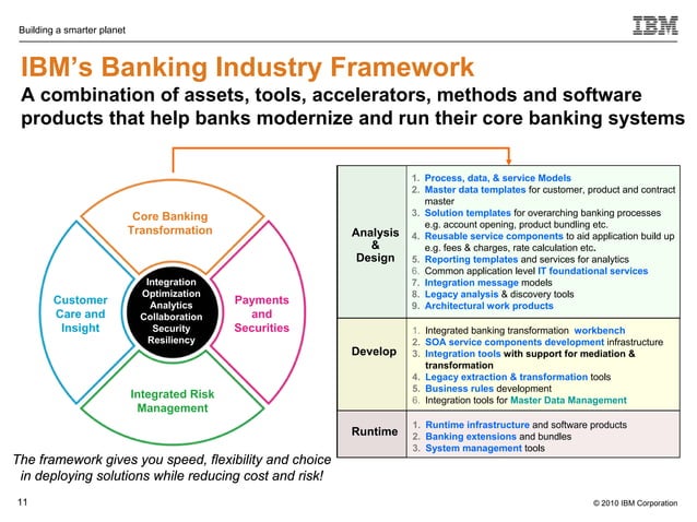 Core Banking Transformation: Solutions to Standardize Processes and Cut ...