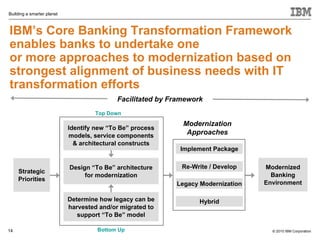Core Banking Transformation: Solutions to Standardize Processes and Cut ...