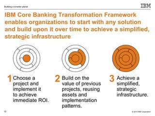 Core Banking Transformation: Solutions to Standardize Processes and Cut ...