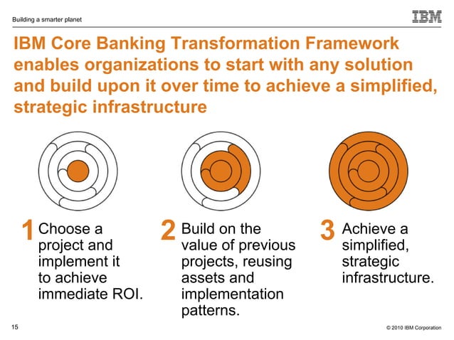 Core Banking Transformation: Solutions to Standardize Processes and Cut ...