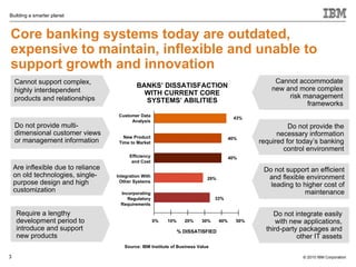 Core Banking Transformation: Solutions to Standardize Processes and Cut ...
