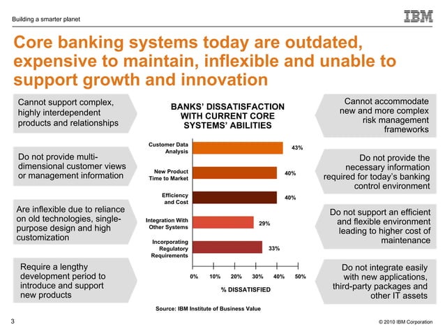 Core Banking Transformation: Solutions to Standardize Processes and Cut ...