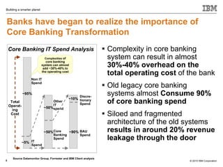 Core Banking Transformation: Solutions to Standardize Processes and Cut Costs | PDF