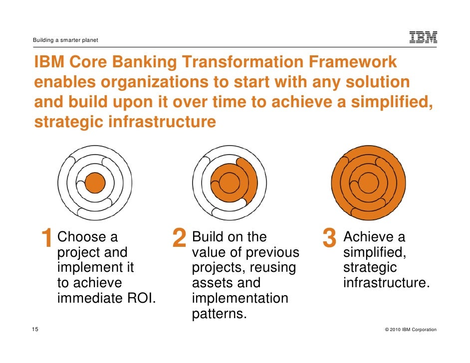 Core Banking Transformation: Solutions to Standardize Processes and C…
