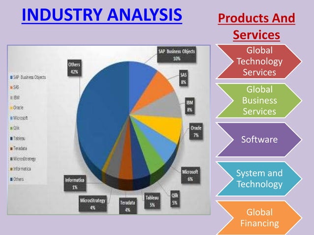 IBM Corporation Turnaround Case study | PPTX