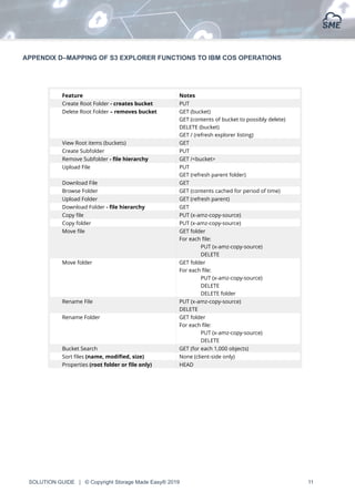 The Enterprise File Fabric and IBM COS: S3 Drive and S3 Explorer ...