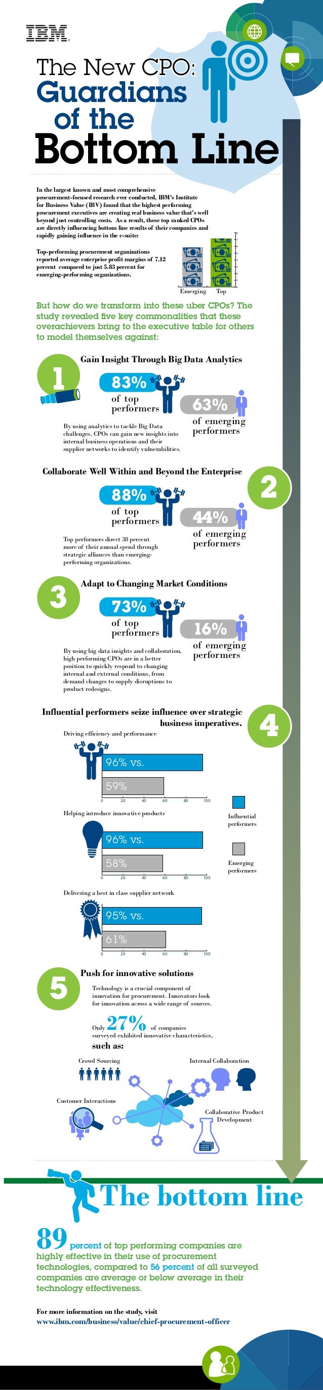 Ibm Infographic Video