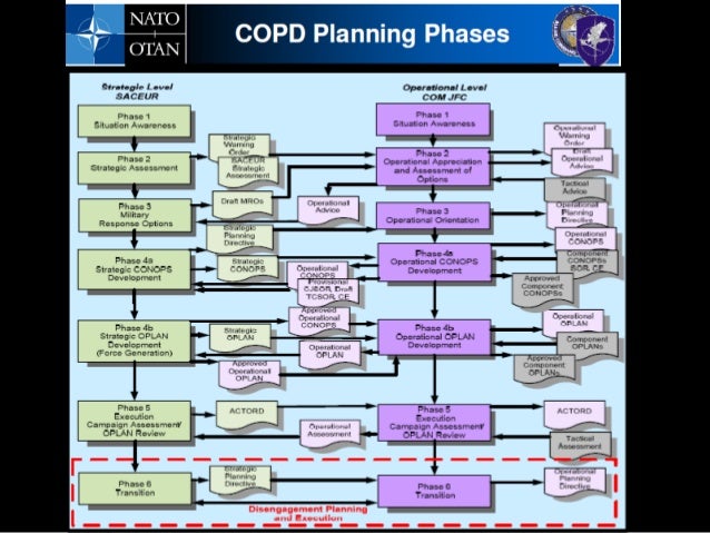 Deren_CRO_PSO NATO doctrine v02