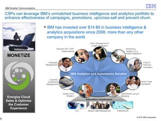 IBM Cloud Service Provider Platform | PPT