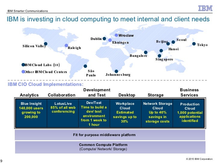 IBM Cloud Service Provider Platform