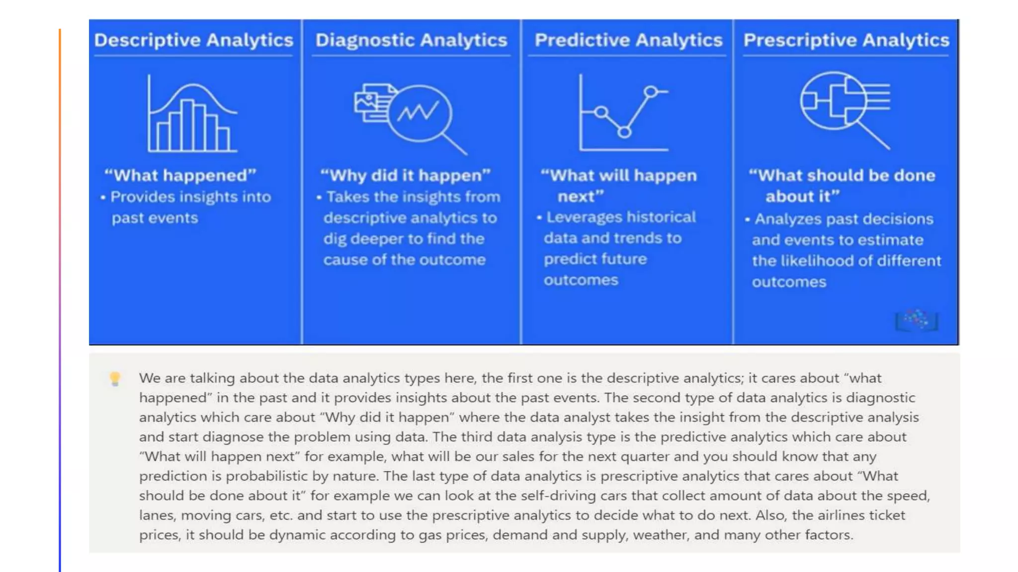 IBM Data Analyst Professional Certificate - C01 - W01.pptx ...
