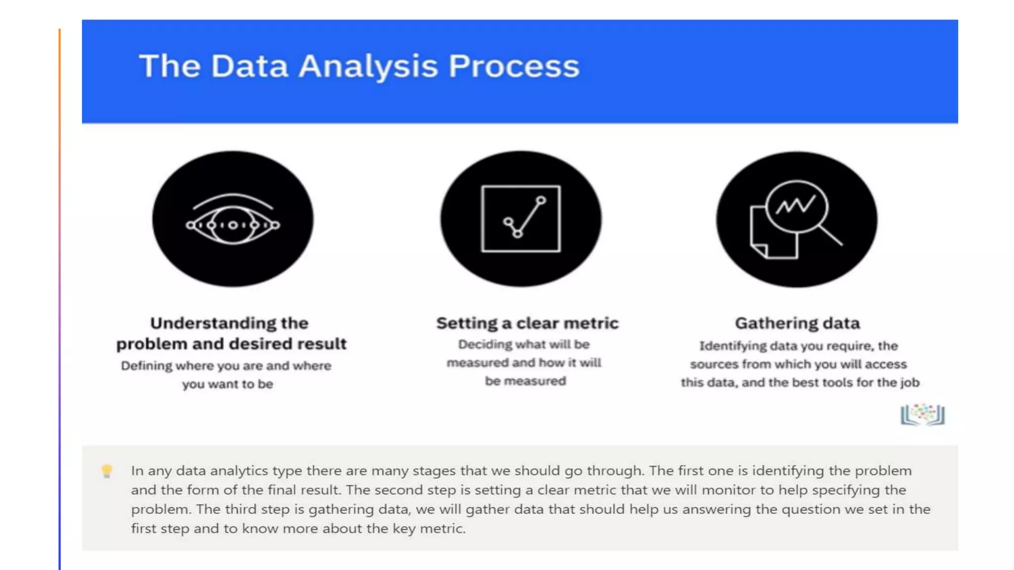 IBM Data Analyst Professional Certificate - C01 - W01.pptx ...