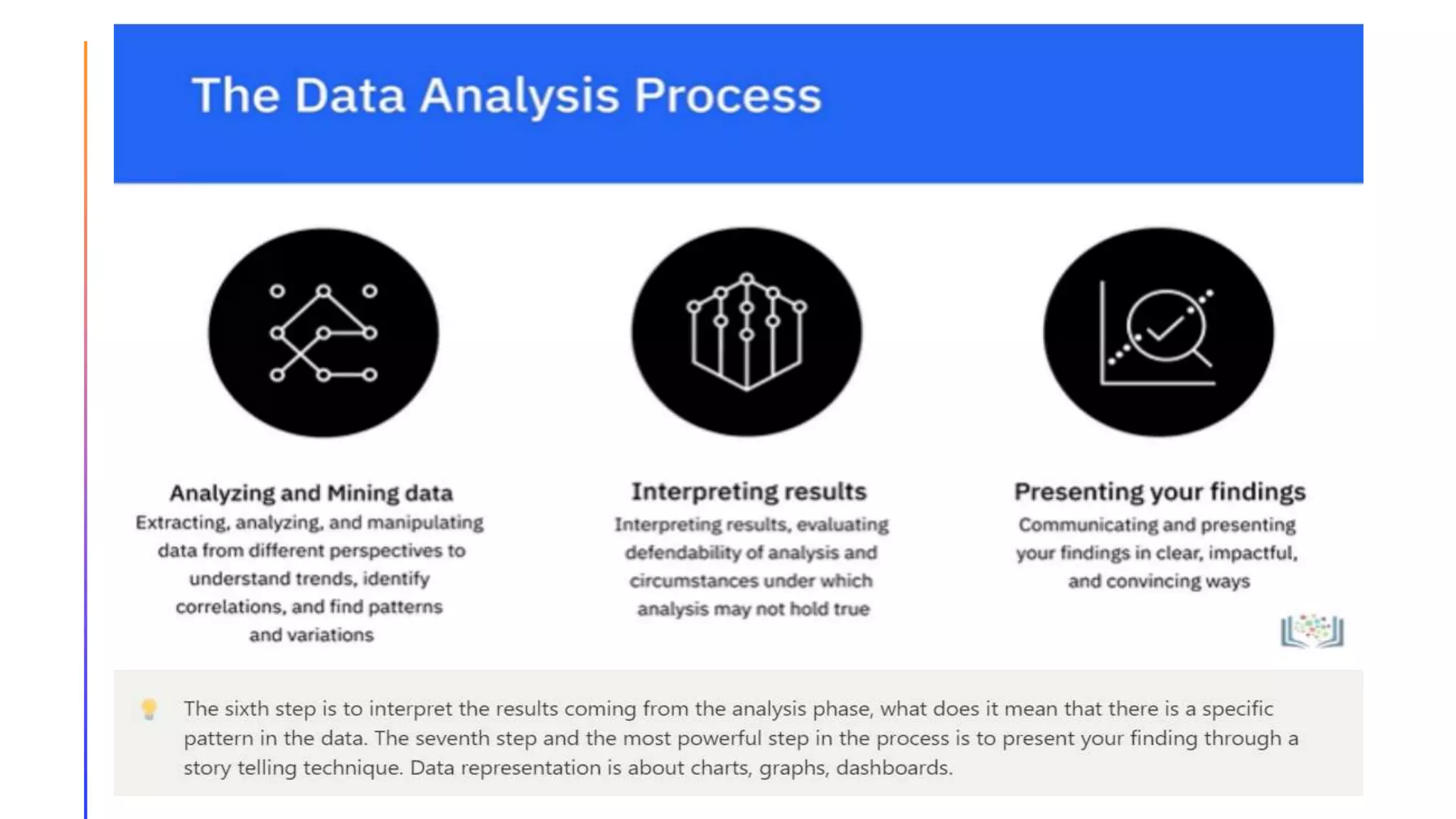 IBM Data Analyst Professional Certificate - C01 - W01.pptx ...