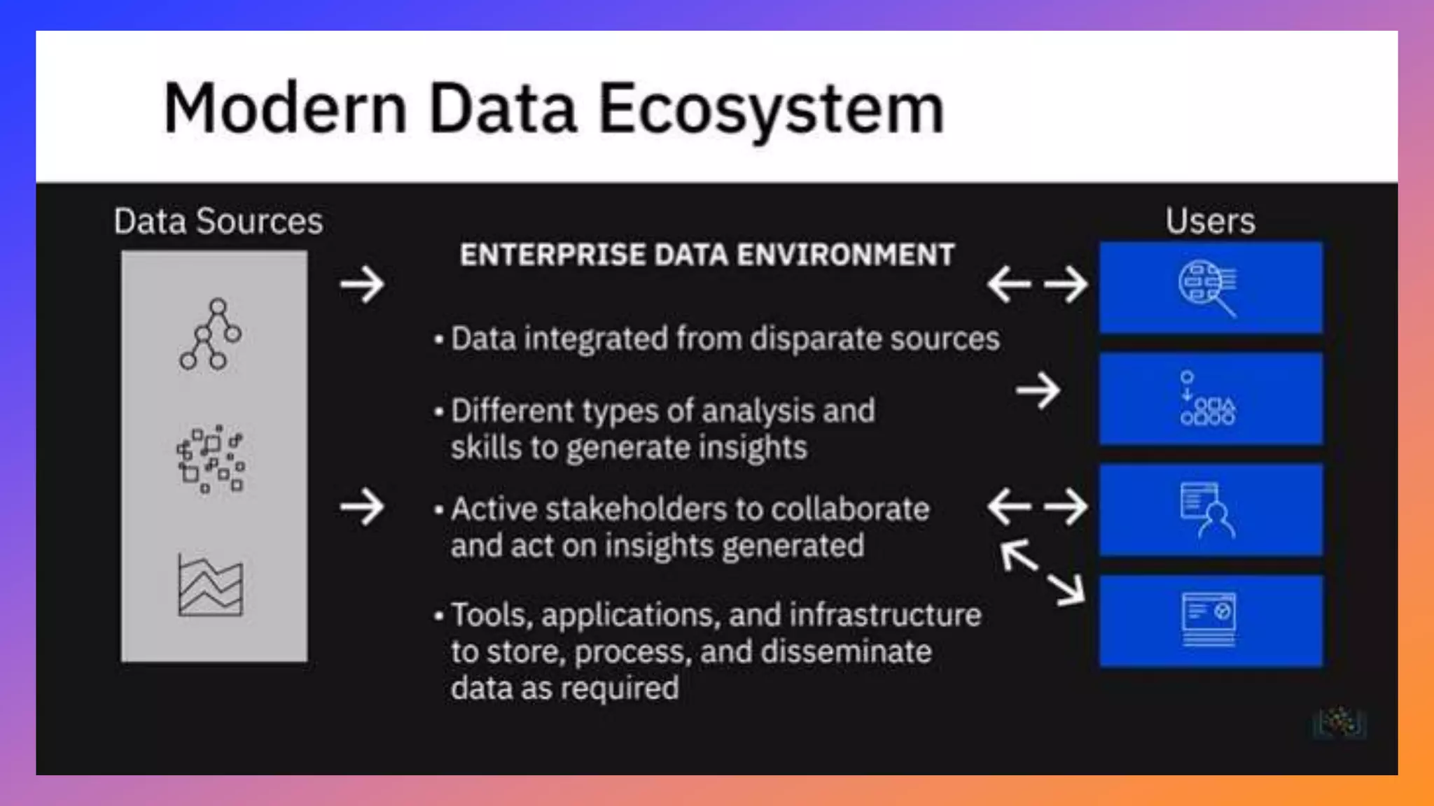 IBM Data Analyst Professional Certificate - C01 - W01.pptx ...