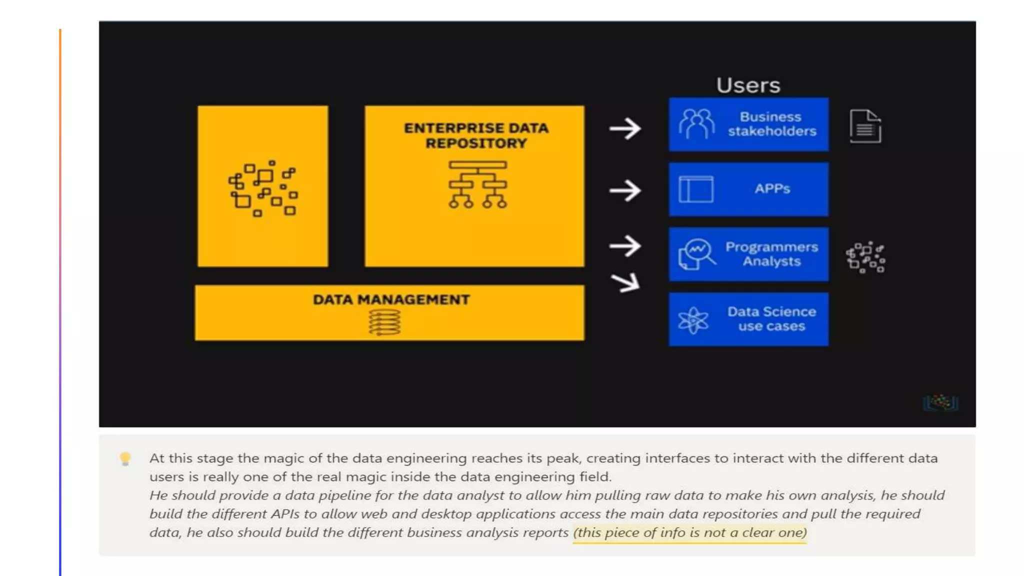 IBM Data Analyst Professional Certificate - C01 - W01.pptx ...