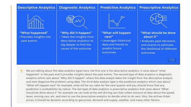 IBM Data Analyst Professional Certificate - C01 - W01.pptx ...