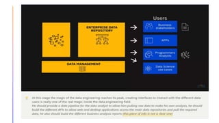 IBM Data Analyst Professional Certificate - C01 - W01.pptx ...