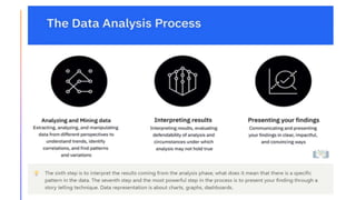 IBM Data Analyst Professional Certificate - C01 - W01.pptx