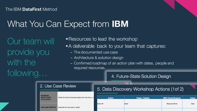 IBM DataFirst method & discovery workshop overview | PDF