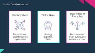 IBM DataFirst method & discovery workshop overview | PDF