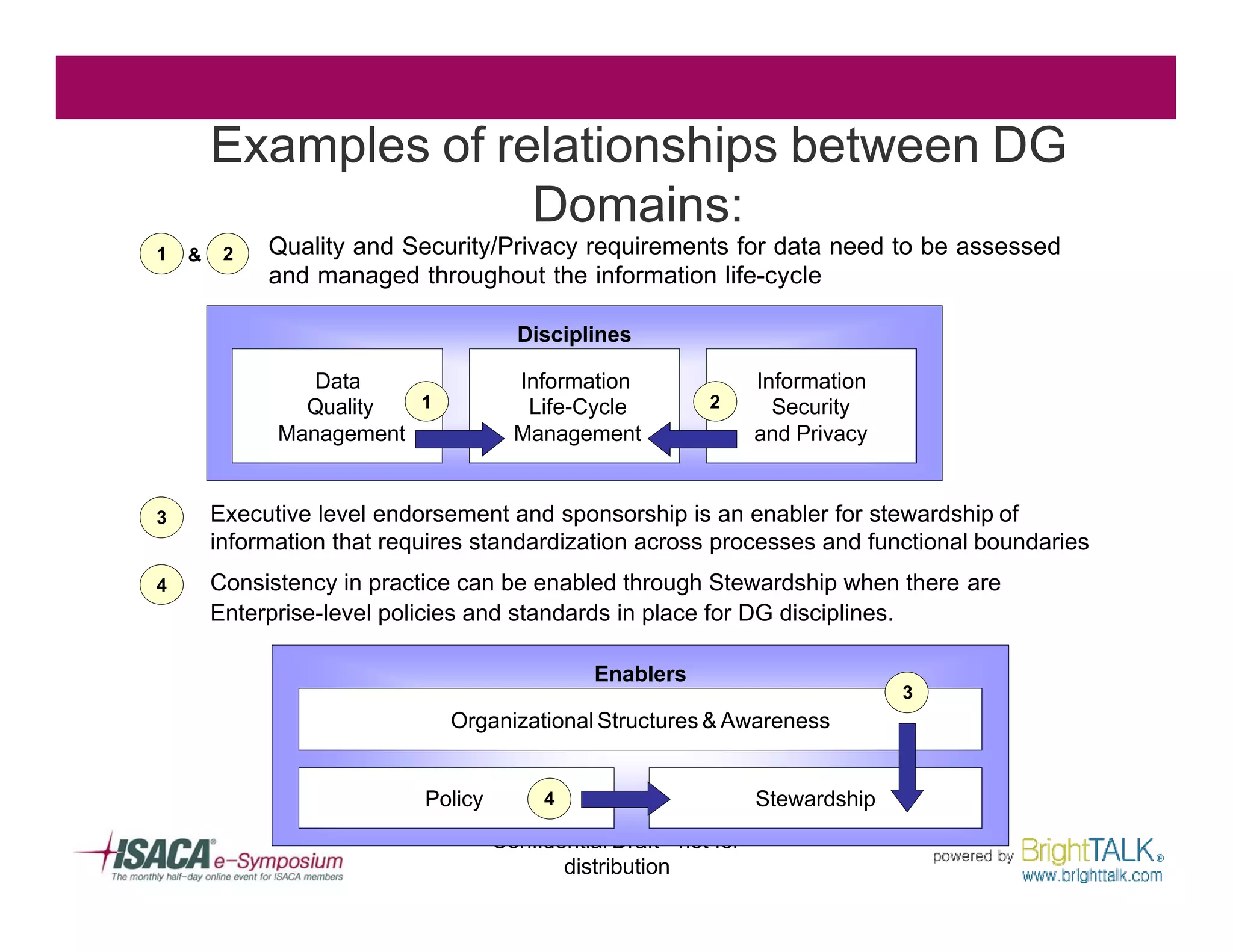 Ibm data governance framework | PDF