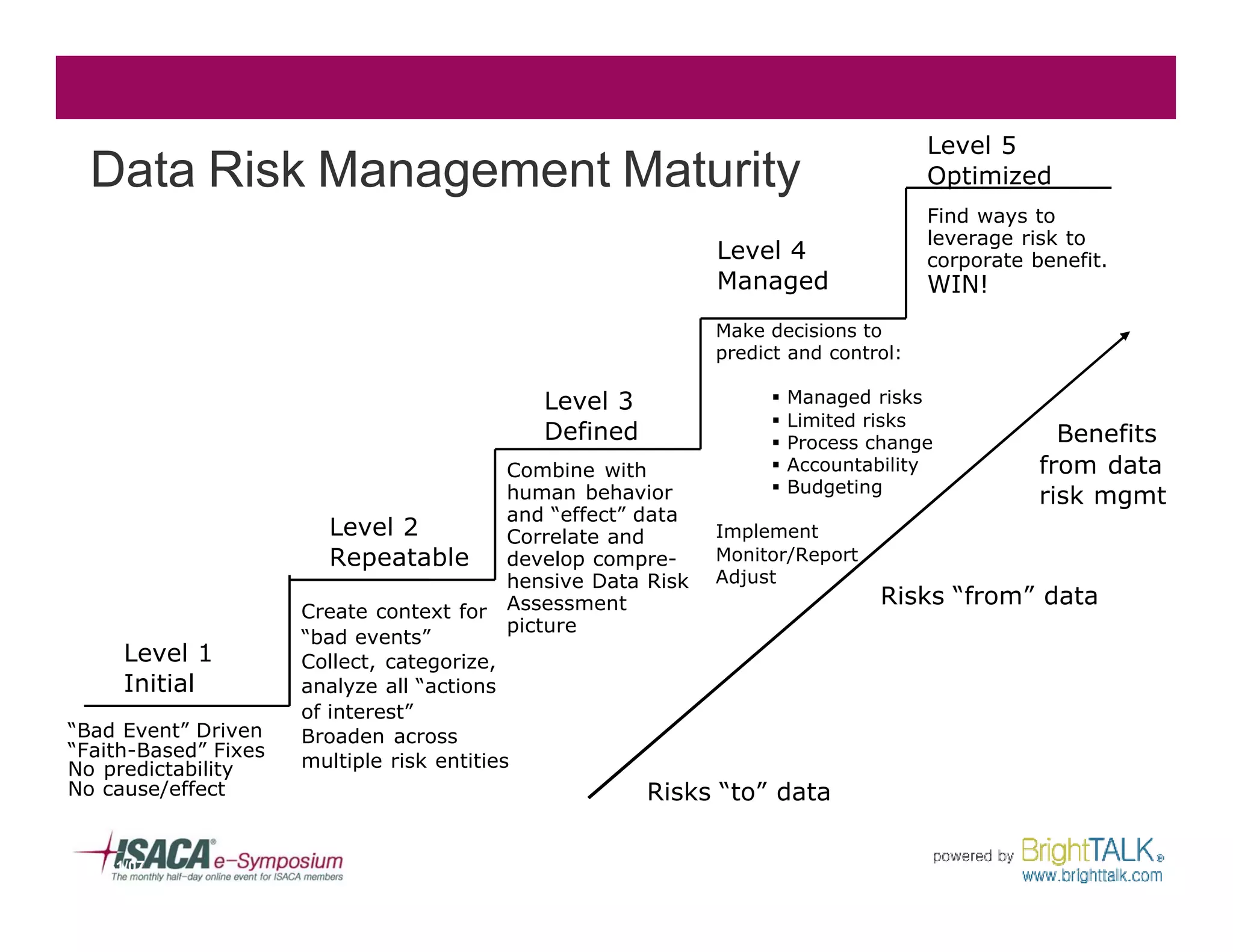 Ibm data governance framework | PDF