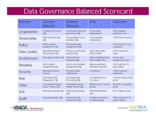 Ibm data governance framework | PPT