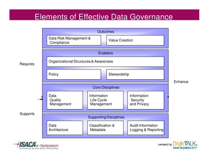 Ibm data governance framework