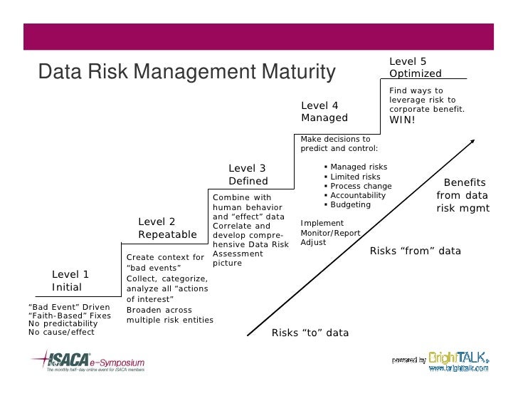 Ibm data governance framework