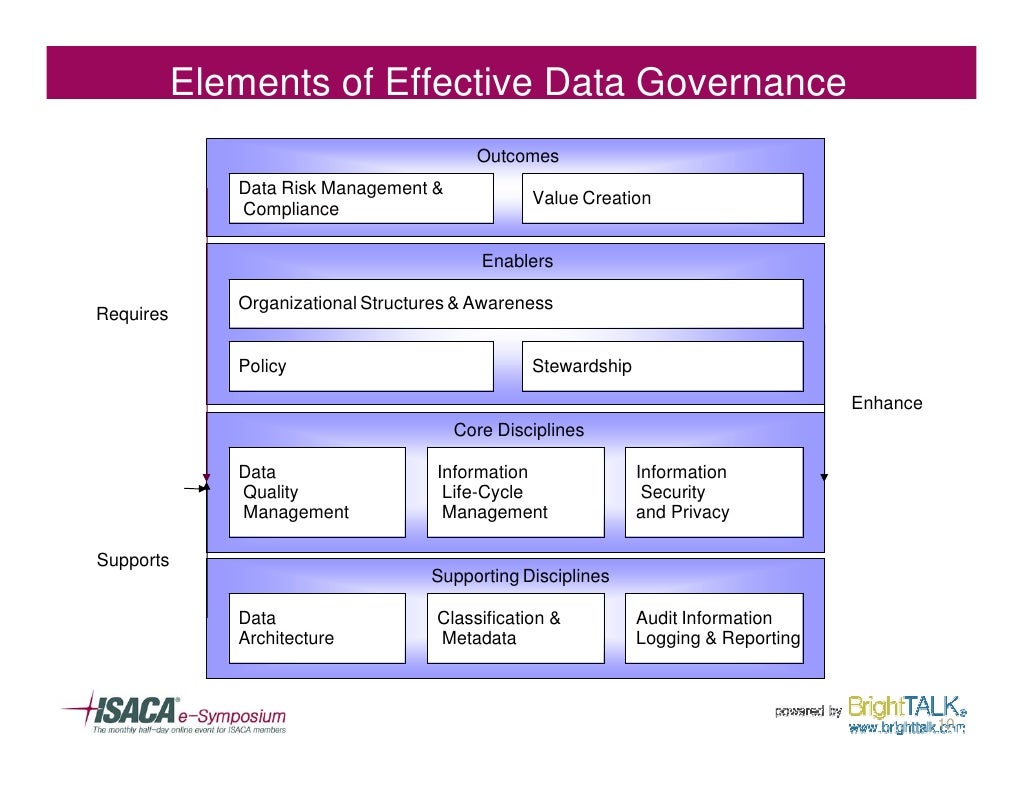 Ibm data governance framework