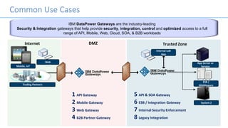 IBM DataPower Gateways - What's new in 2016 v7.5.2 | PPTX