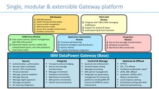 IBM DataPower Gateways - What's new in 2016 v7.5.2 | PPT