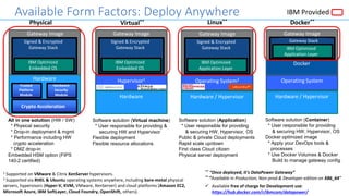 IBM DataPower Gateways - What's new in 2016 v7.5.2 | PPTX