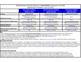 IBM DataPower Gateway appliances feature & virtual edition comparison | PDF