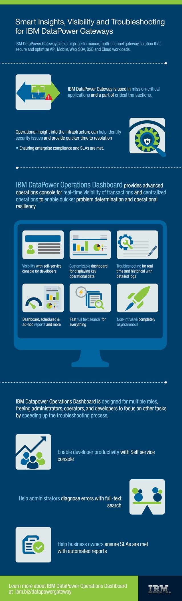DataPower Operations Dashboard | PDF