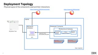 IBM Datapower Security Scenario with JWS & JWE | PDF