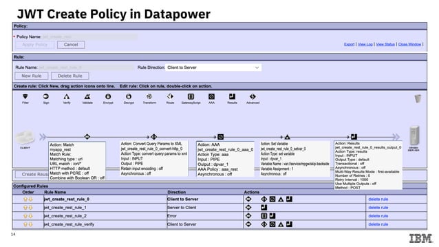 Ibm Datapower Security Scenarios Using Jwt To Secure Microservices Ppt 8046